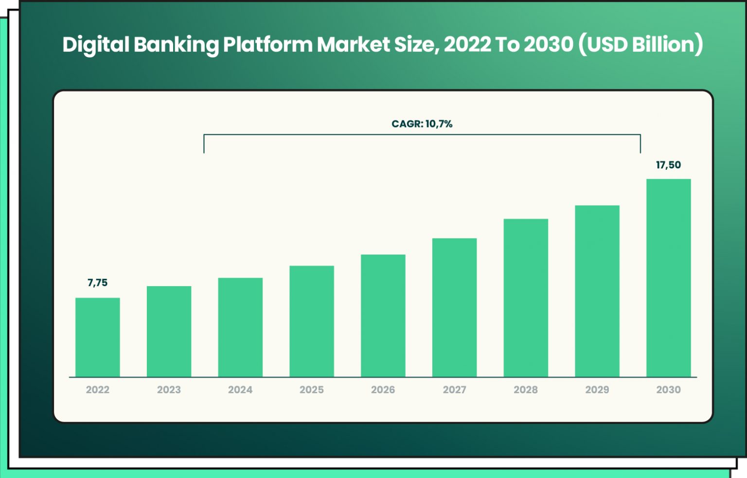 10 Top Digital Banking Trends to Consider in 2024
