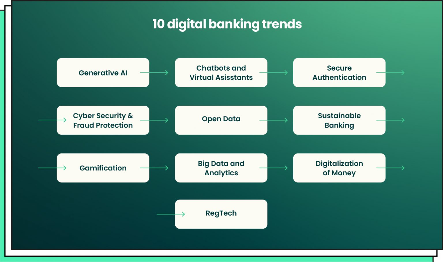 10 Top Digital Banking Trends to Consider in 2024