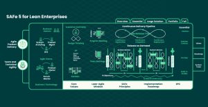 How the Agile Software Development Life Cycle Really Works