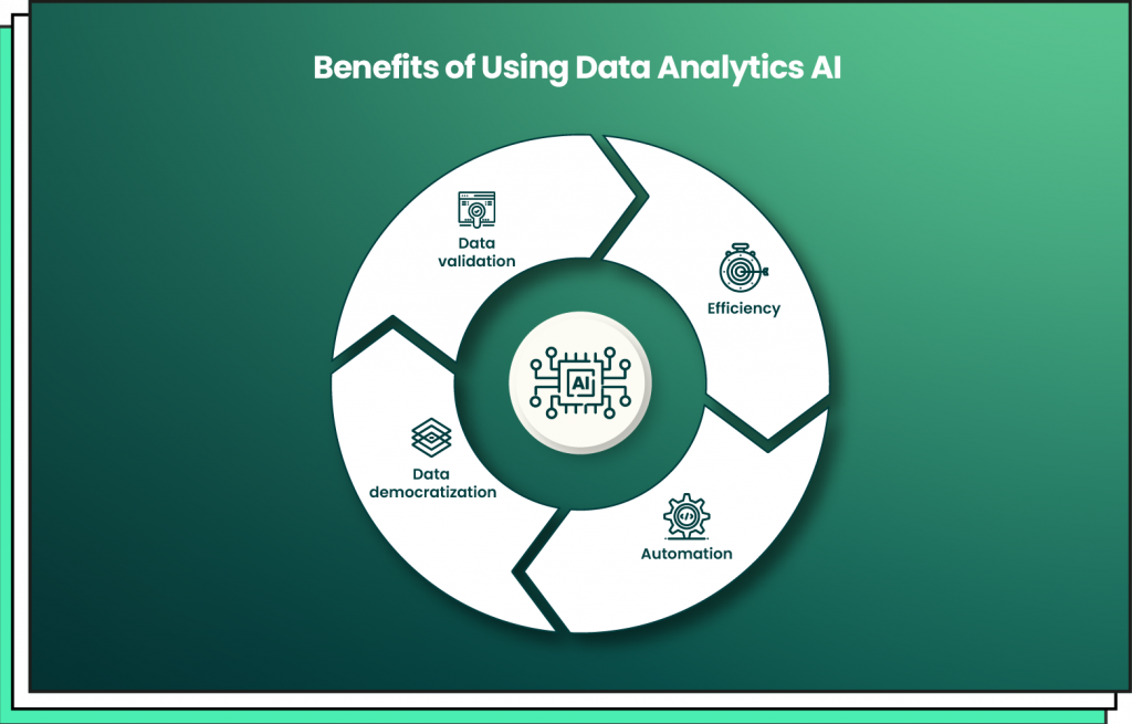 AI Data Analytics: Benefits, Applications, Your First Steps