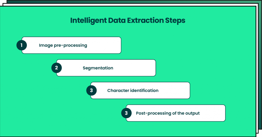 AI Data Analytics: Benefits, Applications, Your First Steps
