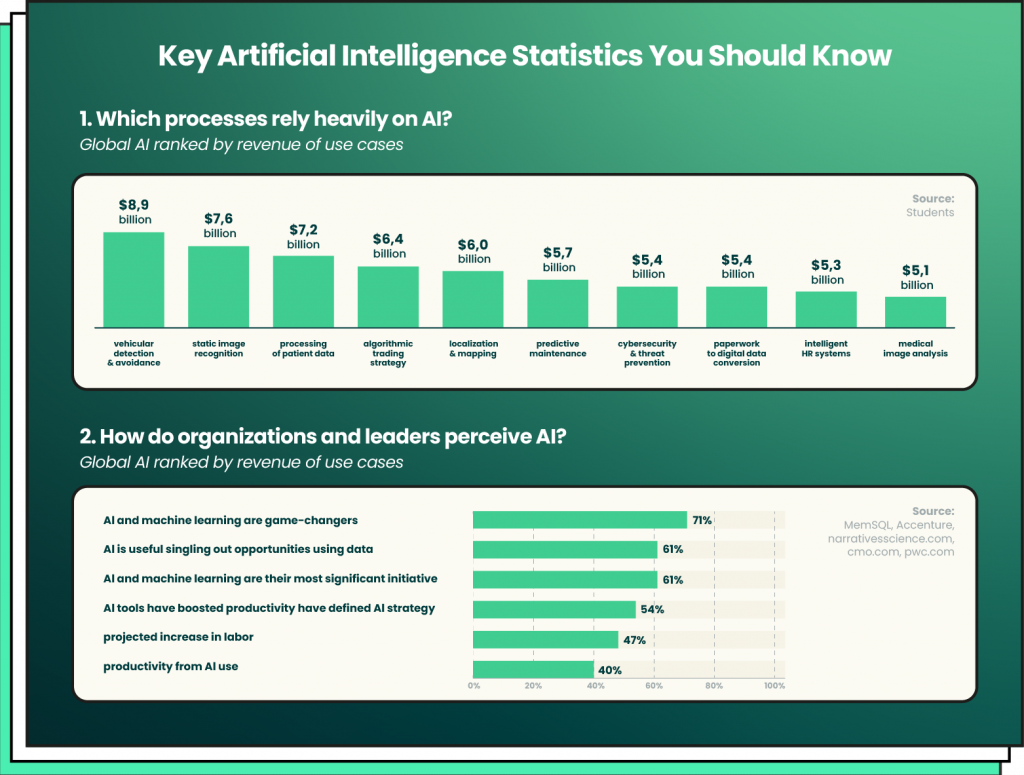 AI Data Analytics: Benefits, Applications, Your First Steps