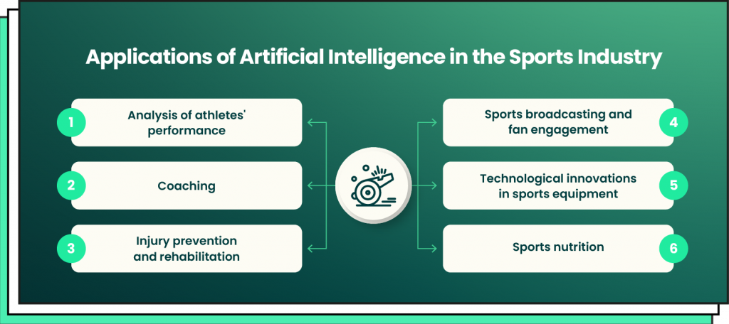 AI in Sports: Boosting Athlete Performance and Experience