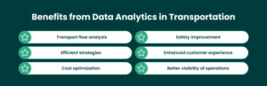 Data Analytics in Transportation: What It Means for You