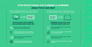 Role and Benefits of Big Data in Education