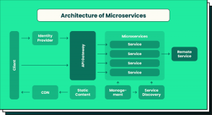 Robust Digital Banking Architecture: Build a Secure System