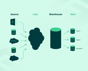 Business Intelligence Strategy: Everything You Need to Know