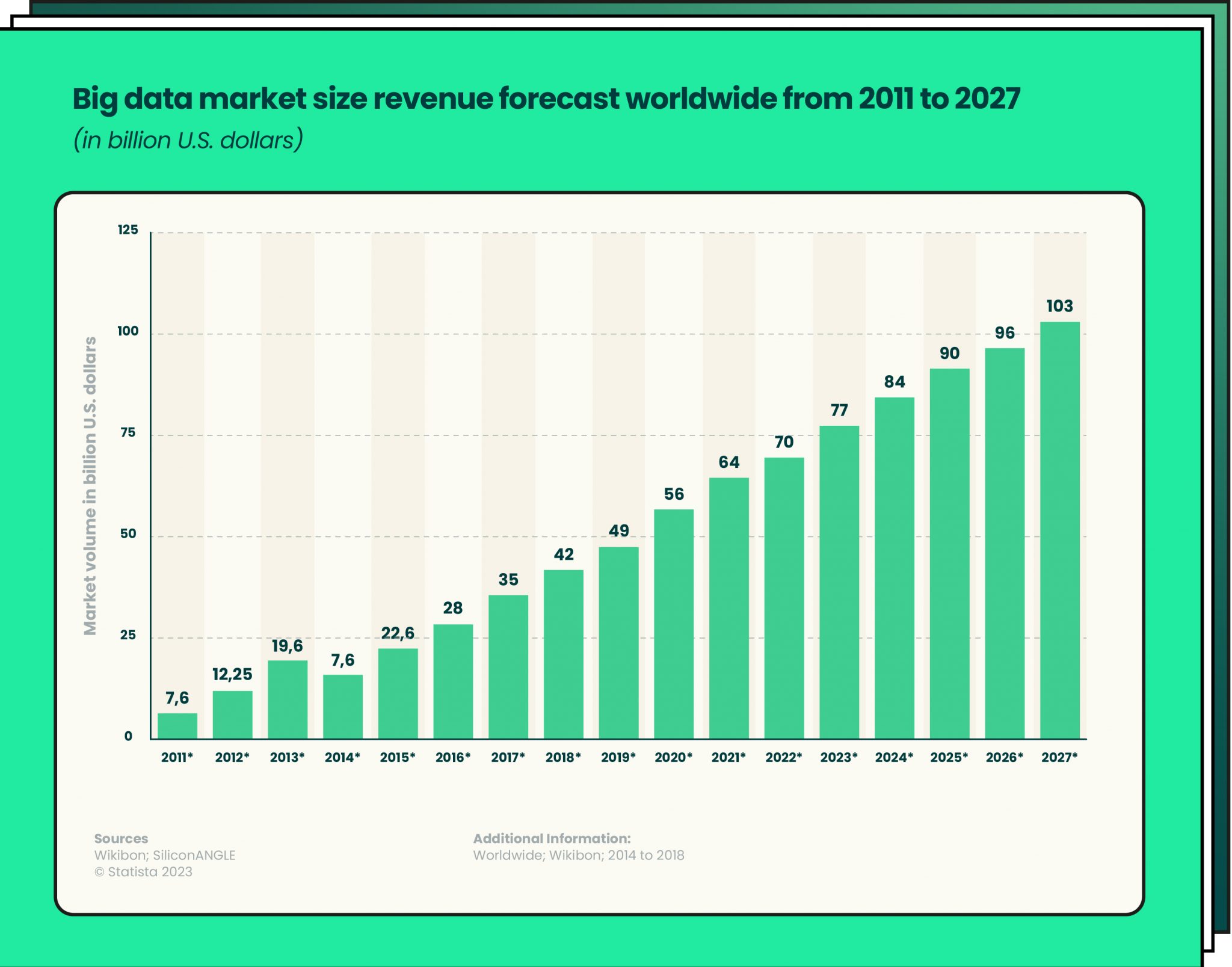 Data Aggregation for Ensuring Smart Decision-Making