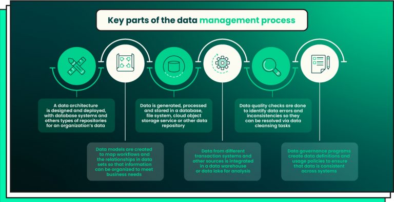 Data Migration vs Data Conversion