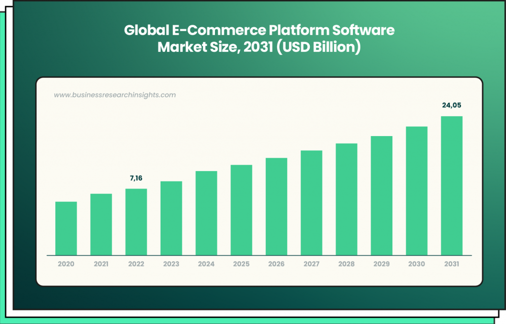 What Is E-Commerce Integration and Why It's Important?