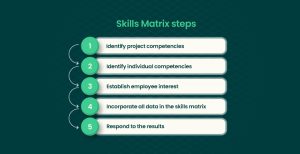 What is Engineering Competency Matrix - Forbytes