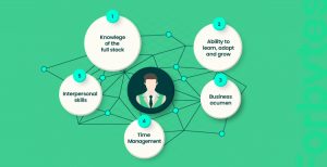 What is Engineering Competency Matrix - Forbytes