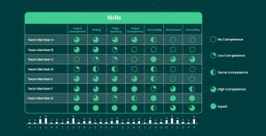 What is Engineering Competency Matrix - Forbytes