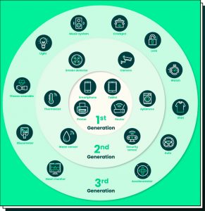 Exploring the Intersection of Big Data and AI