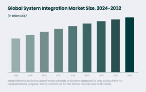 Legacy System Integration: Key Approaches and Solutions