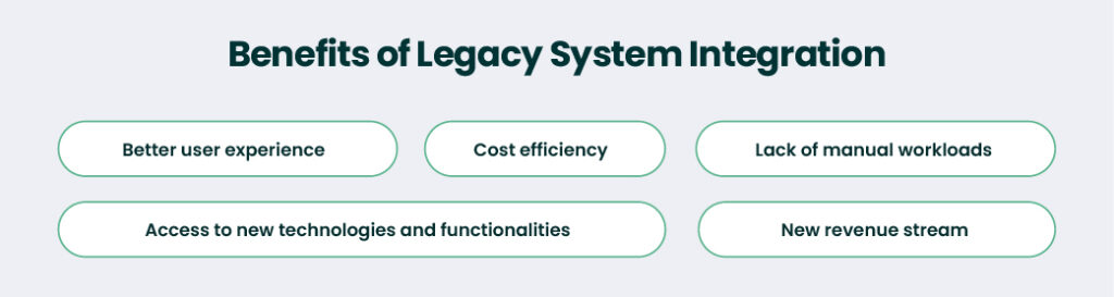 Legacy System Integration: Key Approaches and Solutions