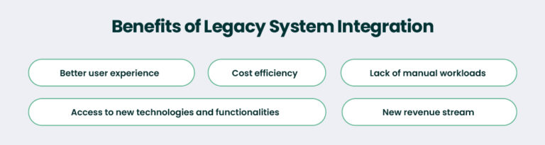 Legacy System Integration: Key Approaches and Solutions