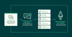What Is AutoML? Meaning, Use, Examples of Tools - Forbytes