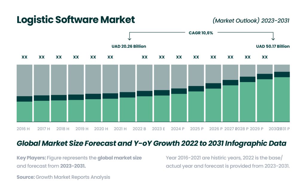 Logistics Management System: Features, Benefits, & Obstacles
