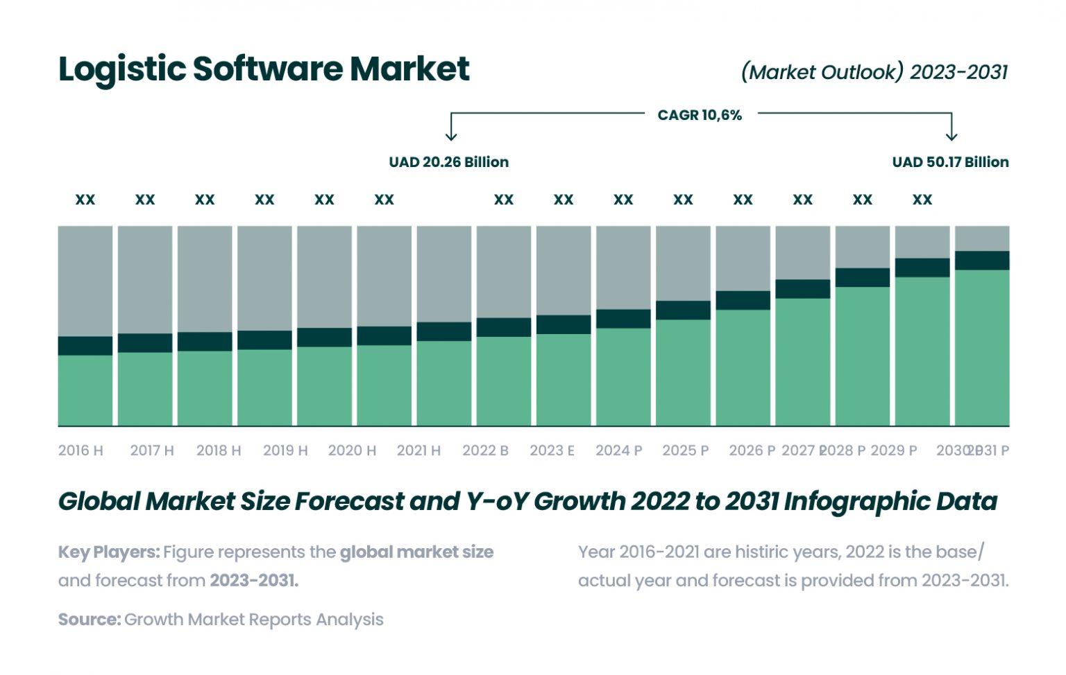 Logistics Management System: Features, Benefits, & Obstacles
