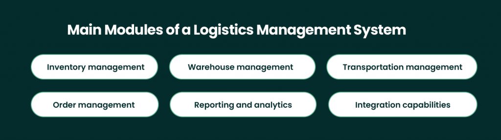Logistics Management System: Features, Benefits, & Obstacles