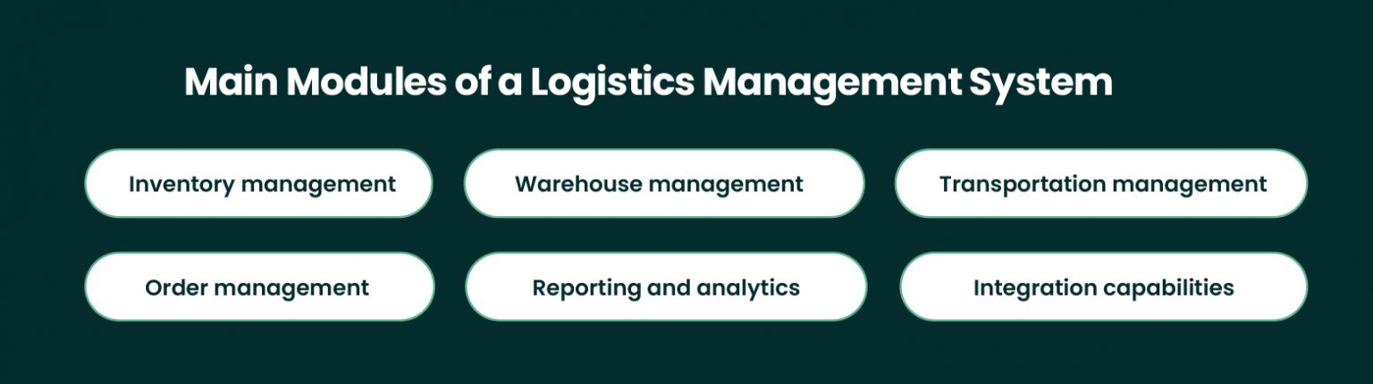 Logistics Management System: Features, Benefits, & Obstacles
