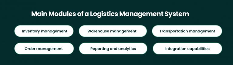 Logistics Management System: Features, Benefits, & Obstacles