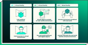 Introduction to AR, VR, and MR: A Comprehensive Comparison