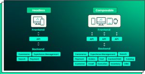 Headless Commerce vs. Composable Commerce Definition