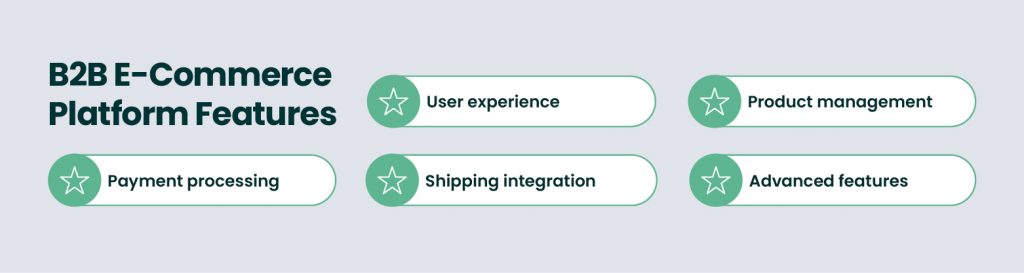 Forbytes' Guide to Selecting a B2B E-commerce Platform