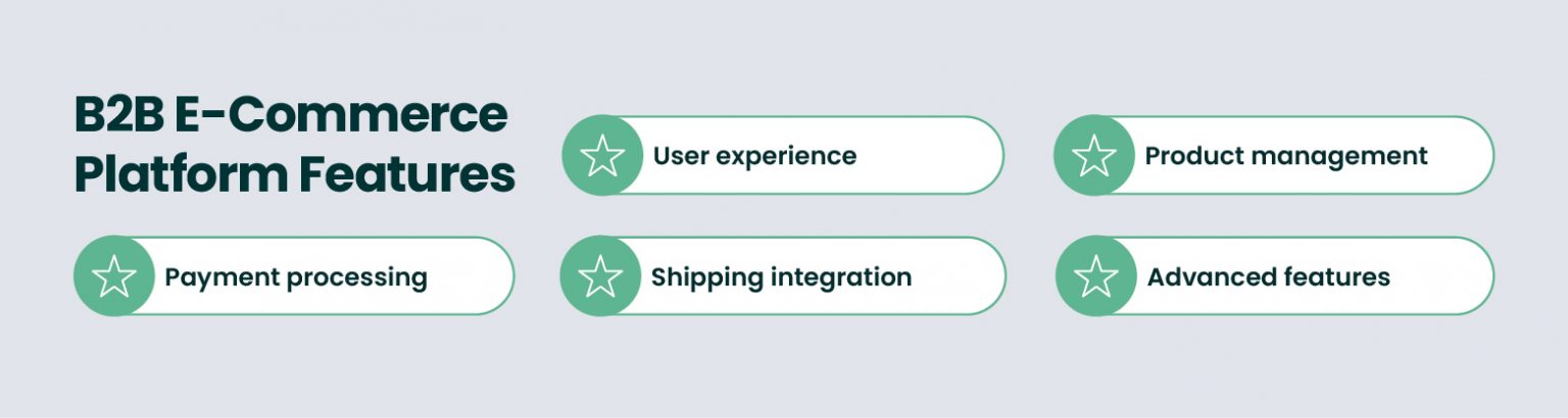 Forbytes' Guide to Selecting a B2B E-commerce Platform