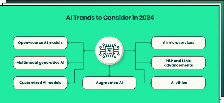 Forbytes Perspectives: 7 AI Trends to Keep in Mind for 2024