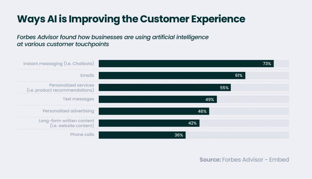 From Benefits to Solutions: How AI in Customer Service Works
