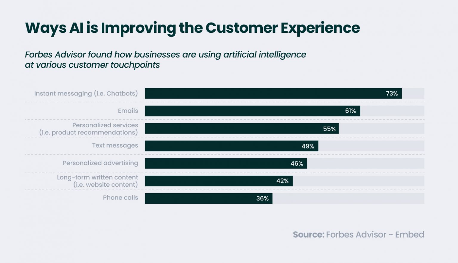 From Benefits to Solutions: How AI in Customer Service Works