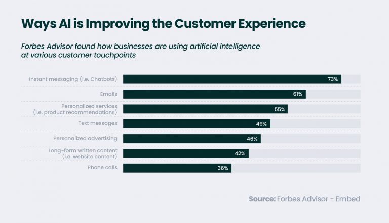 From Benefits to Solutions: How AI in Customer Service Works