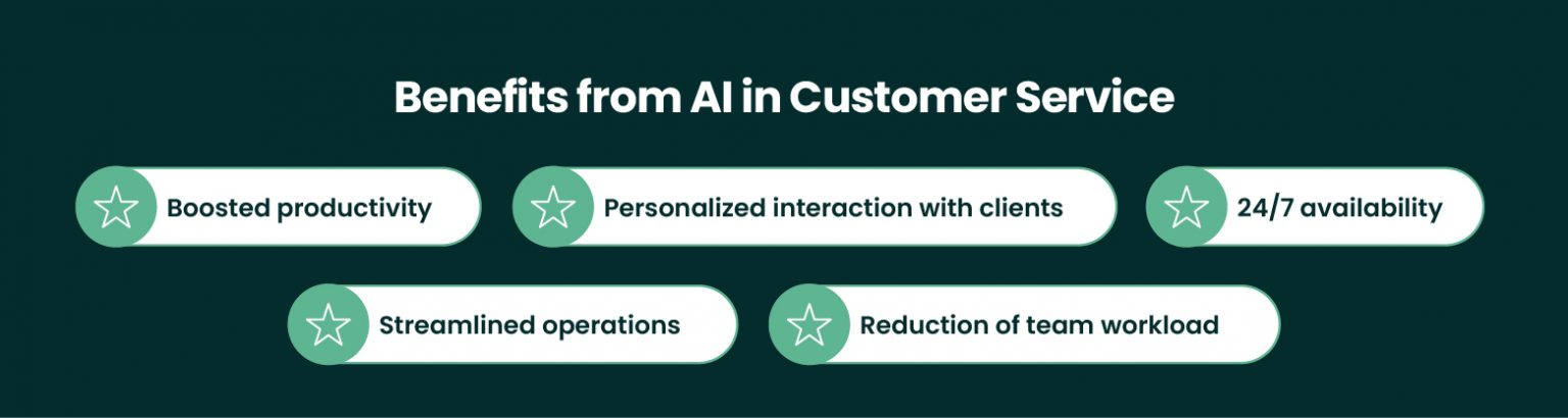 From Benefits to Solutions: How AI in Customer Service Works