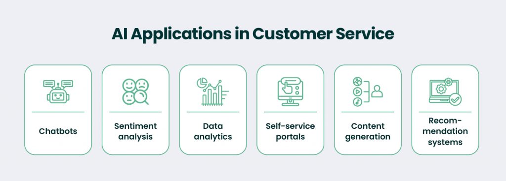From Benefits to Solutions: How AI in Customer Service Works