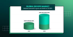 GitOps vs DevOps vs DevSecOps: Main Differences - Forbytes