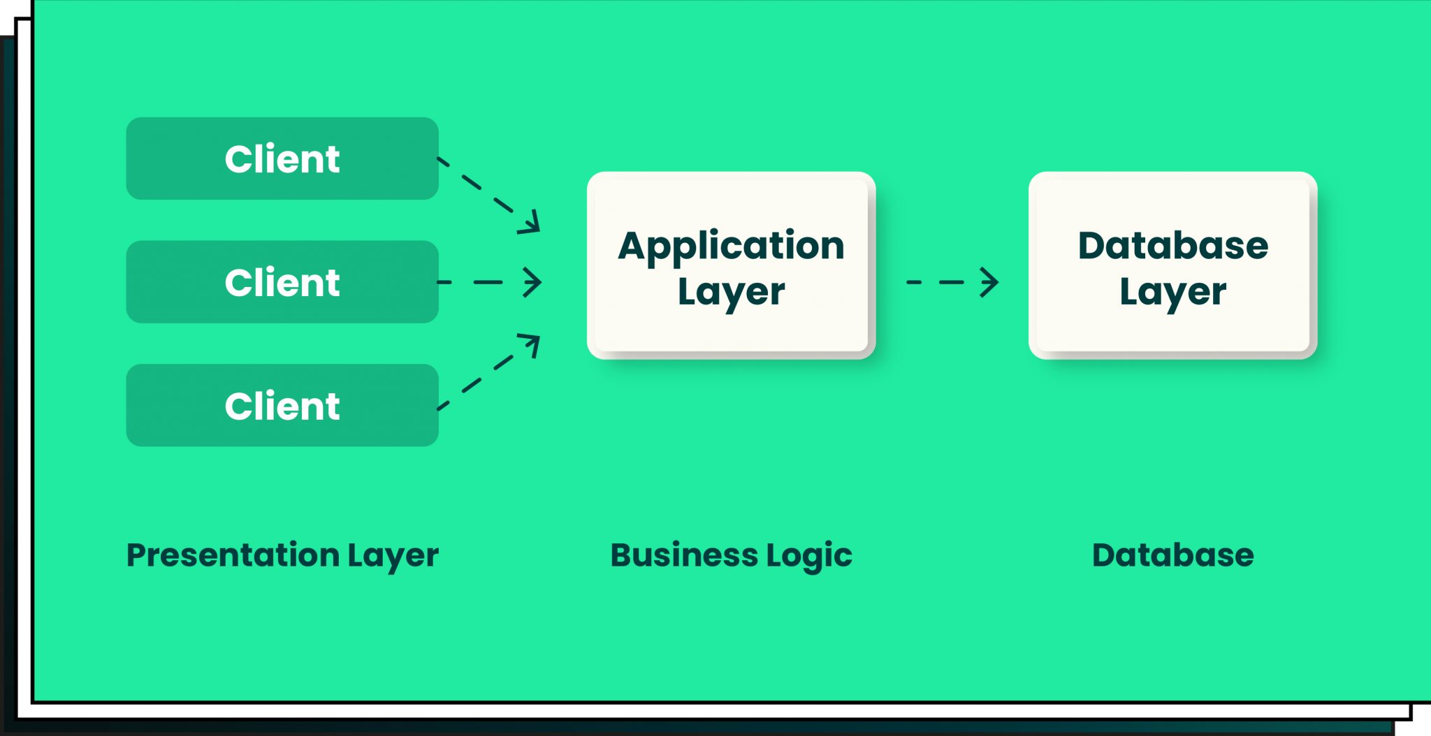 How SAP ECC Can Streamline Your Business Processes