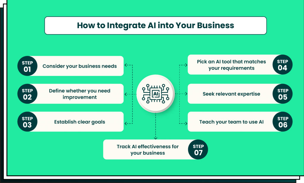 AI Implementation: 7 Simple Steps for Your Business Success