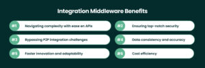 Integration Middleware Explained: Use Cases and Benefits