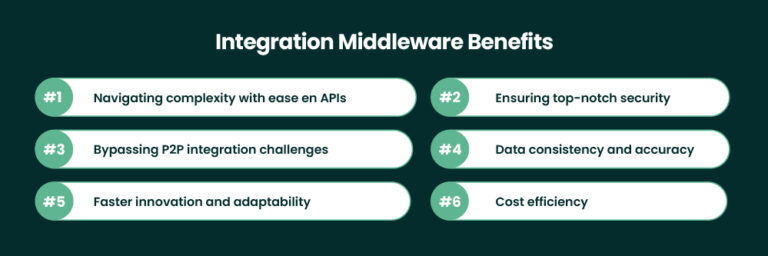 Integration Middleware Explained: Use Cases and Benefits
