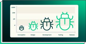 Navigating App Bugs: Common Types and Bug Examples