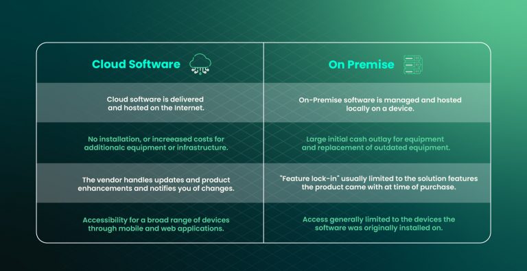 On Premise vs Cloud: Key Differences and Considerations