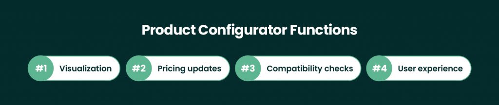 Product Configurator Software: How to Add It to Your Systems