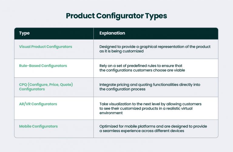 Product Configurator Software: How to Add It to Your Systems