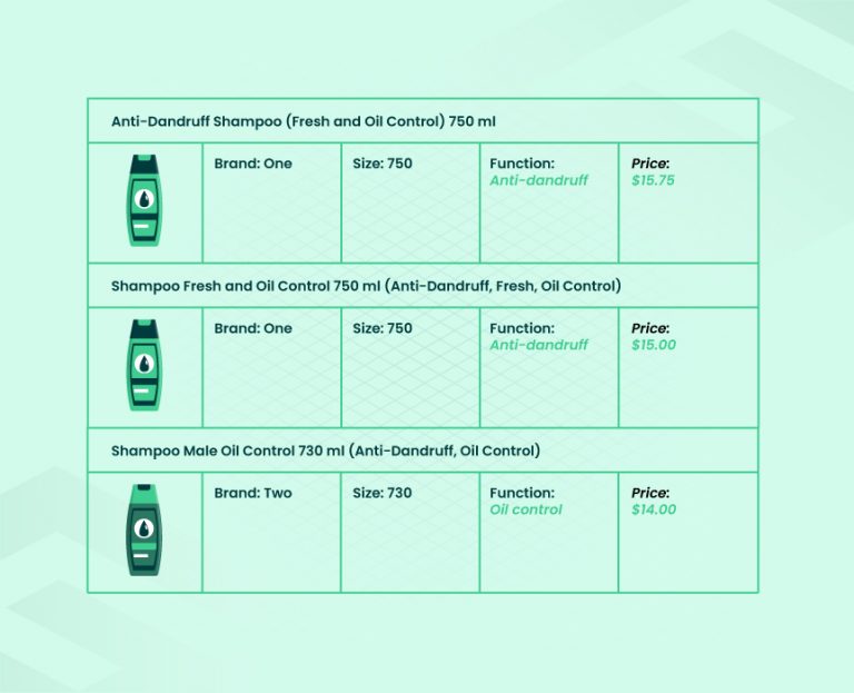 Boost Ecommerce Sales with Product Matching in Ecommerce