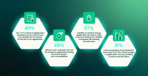 React Security Threats and Ways to Address Them - Forbytes