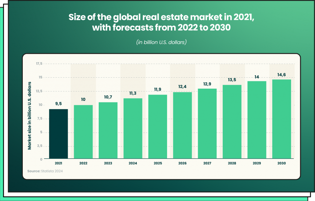 Forbytes’ Insights: Predictive Analytics for Real Estate