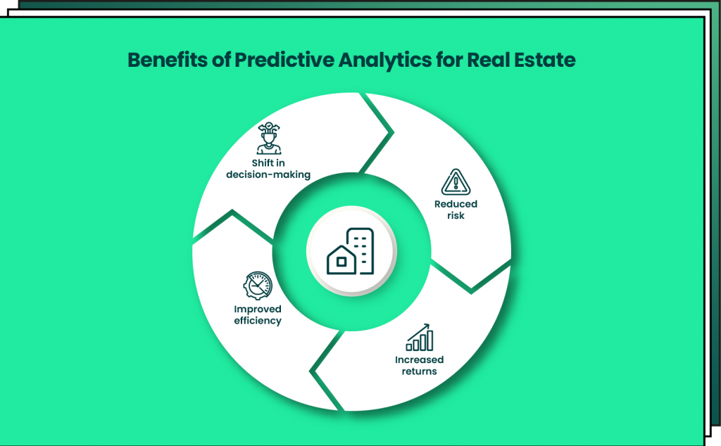 How Predictive Analytics for Real Estate Is Shaping the Industry ...